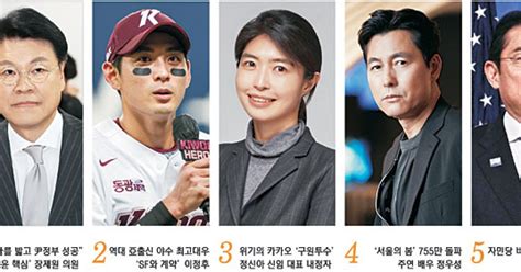 ‘총선 불출마 선언 장제원 ‘6년 1464억 Mlb진출 이정후 금주의 인물
