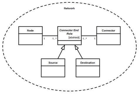 The Uml Collaboration Element Lonsdale Systems