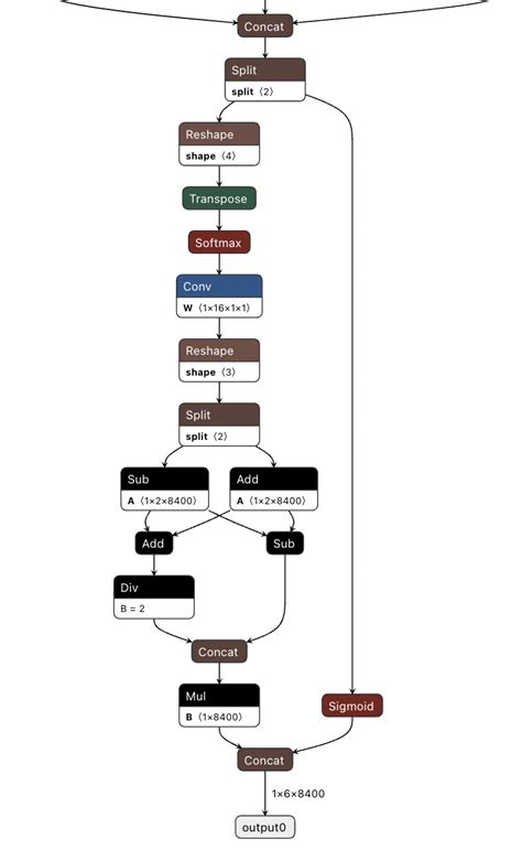 Brief Summary Of Yolov8 Model Structure · Issue 189 · 56 Off