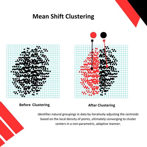 Mean Shift Is A Clustering Technique Used To Group Similar Data Points
