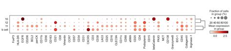 Spacec Ml Enabled Cell Type Annotation Stellar Spacec Post