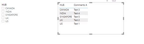 switch between two text columns based on slicer microsoft fabric