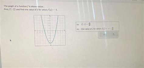 solved the graph of a function f is shown below find f −2