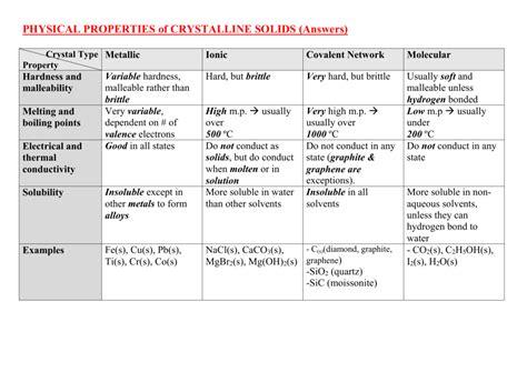 Physical Properties Of Solids Student Handout