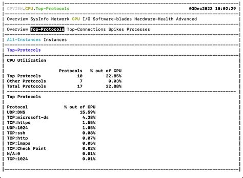 Solved Udp Dns Utilise The Most Cpu And Concurrent Connec Check