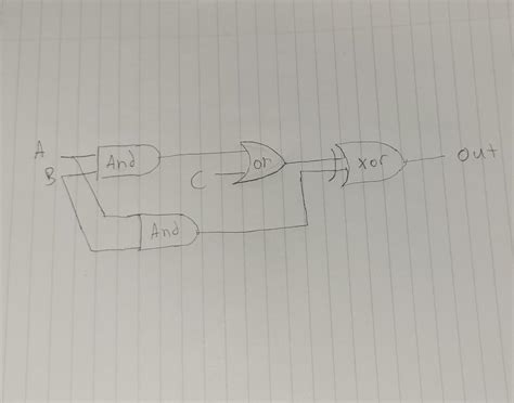 solved create a truth table for this complex logic gate