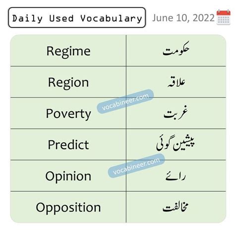 English Speaking Practice Daily Use English Sentences English Practice