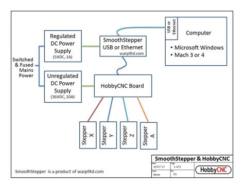 Ethernet Smoothstepper Wiring Diagram