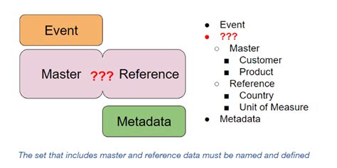 Rethinking Master And Reference Data Management