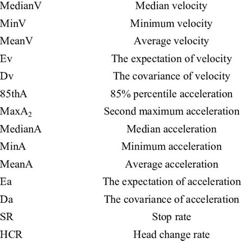 Ethogram Of Cow Behaviour Download Table