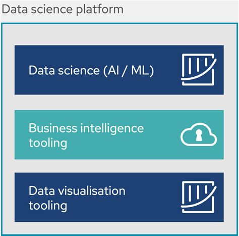 Retail Data Framework Common Architectural Elements Java Code Geeks