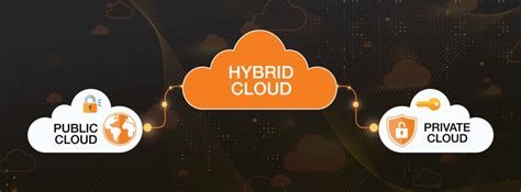 Hybrid Cloud Hosting Integrating On Premises And Cloud For Your Application