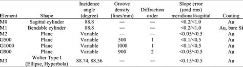 Parameters Of Optical Elements Download Scientific Diagram