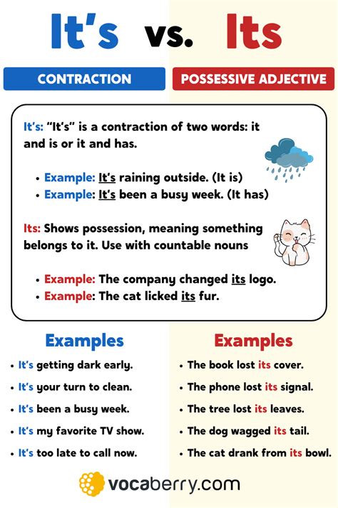 It S Vs Its English Grammar