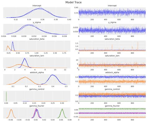 Mmm Example Notebook — Open Source Marketing Analytics Solution