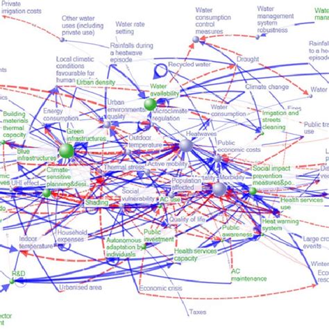 visualization of final output aggregated map sm12 solid blue arrows