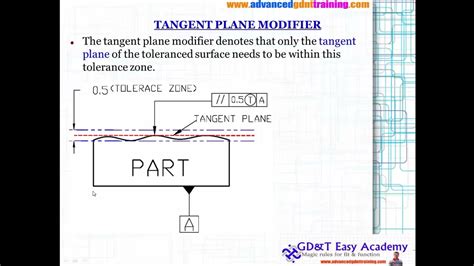 ASME ISO GD T Tutorial Training On TANGENT PLANE MODIFIER YouTube