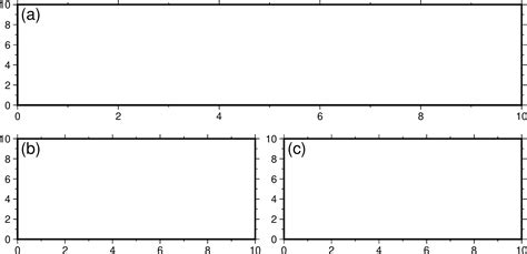 Map Spanning Across Two Subplots Qanda Gmt Community Forum