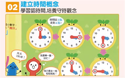 現在幾點鐘 時鐘互動有聲書 FOOD超人 Treasure18 hk