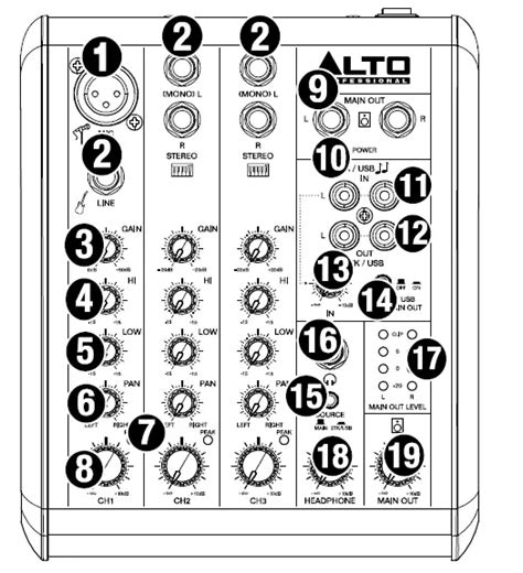 ALTO PROFESSIONAL TrueMix 500 Analog Mixing Desk User Guide