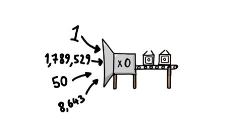 Multiplying By Zero A Mental Model To Avoid Disaster Sketchy Ideas