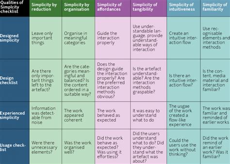 The Simplicity Framework Download Table