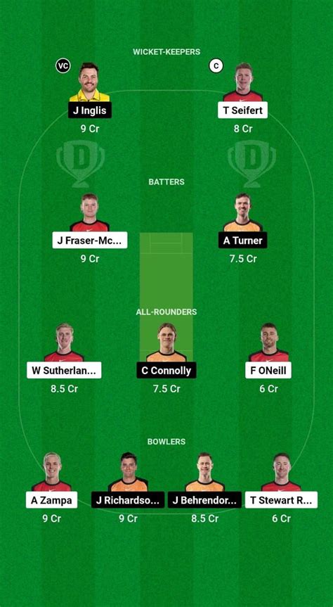 REN Vs SCO Dream11 Prediction Today Match 10 BBL 2024