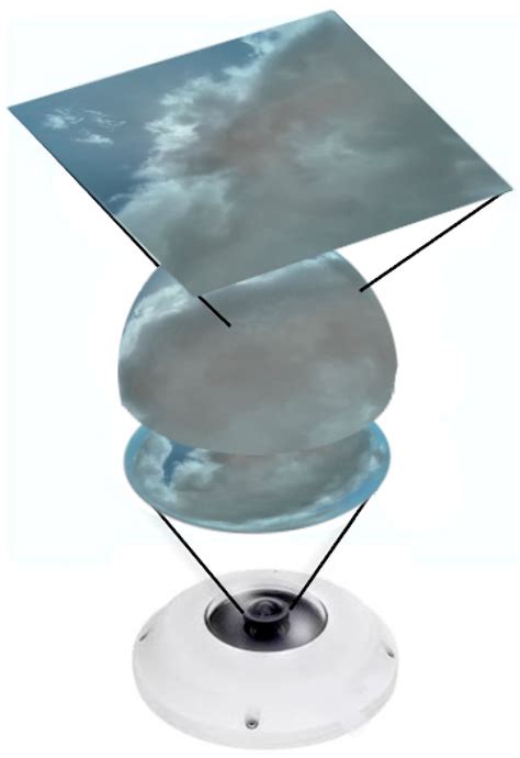 Applied Sciences Free Full Text A Review And Evaluation Of The State Of Art In Image Based