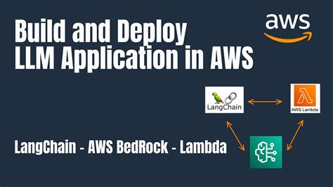 Optimizing Aws Batch Workloads Concurrent Batch Jobs Execution Using Lambda S3 And Ecr By