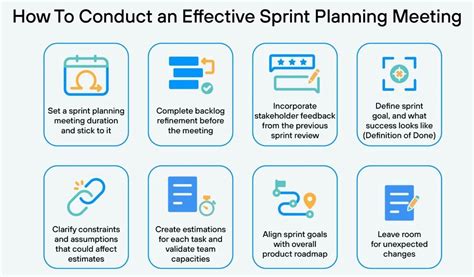 Mani Elahi On Linkedin Agile Scrum 15 Comments
