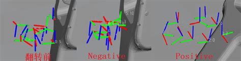 翻转位姿的坐标轴方向