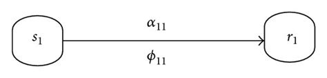Single Input Single Output Linkage Download Scientific Diagram