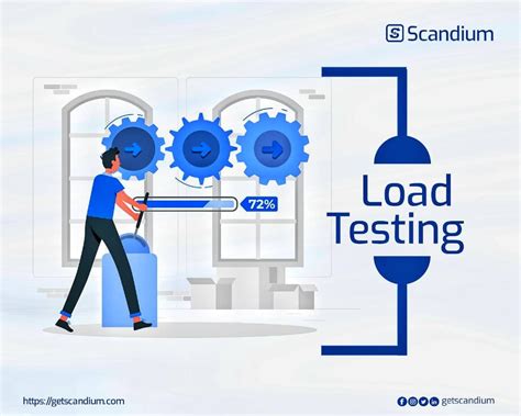 Scandium Systems Inc On Linkedin Testing Softwaretesting