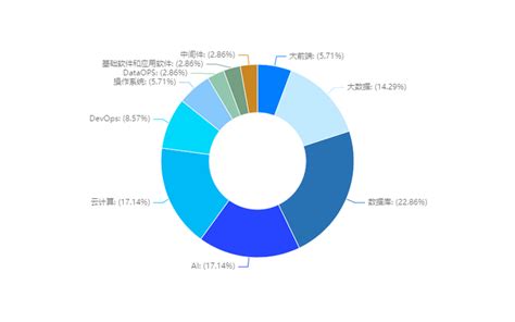 中国开源创企调查：apache 2 0 许可证是最大赢家 知乎