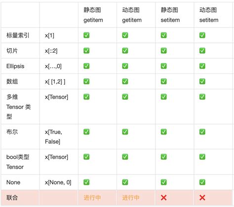 Error Debugging Experience Document Paddlepaddle Deep Learning Platform