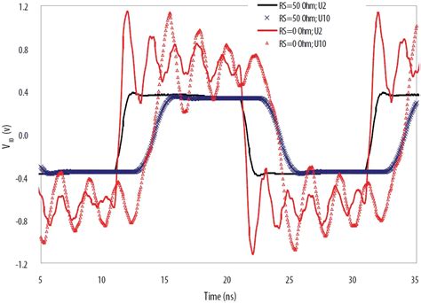 Intel An 522 Implementing Bus Lvds Interface In Supported Fpga Device Families User Guide