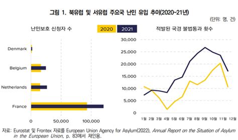 최근 유럽 이주민 유입 동향 및 정책 시사점 대학지성 Inandout