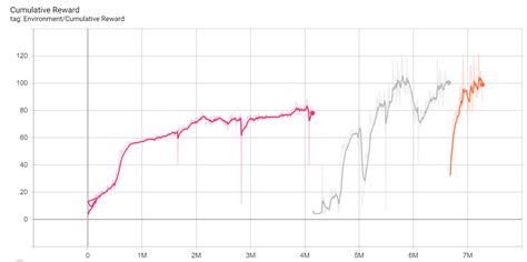 Kart Ml Project Karting