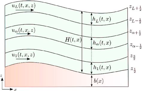 Sketch Of The Domain And Its Vertical Partition Download Scientific Diagram