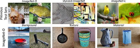Imagenet D Benchmarking Neural Network Robustness On Diffusion