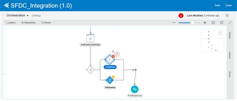 Salesforce Integration In Oracle Integration Cloud Service TechSupper