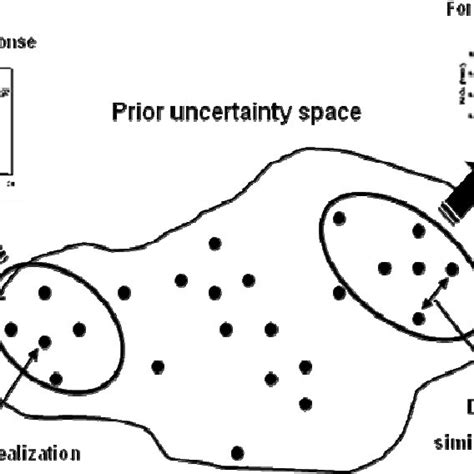 Proposed Workflow For Structural Modeling Download Scientific Diagram
