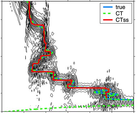 The Magnitude Of The CTSS Signal A H Coded In Different Shades Of Download Scientific