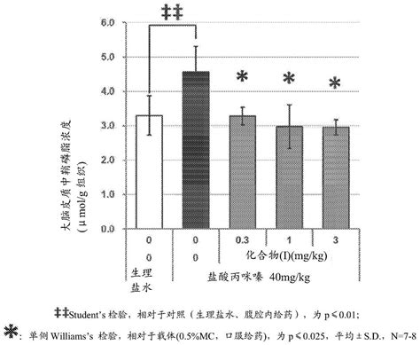 杂环化合物的制作方法