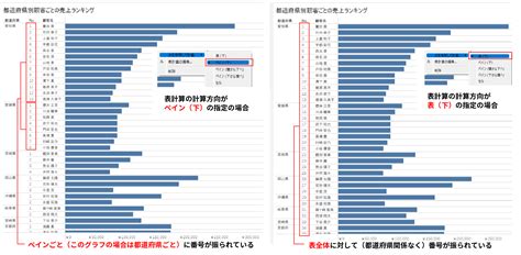 【tableau】index関数とは？意味や使い方、活用シーンをわかりやすく解説！ プログラミングノート