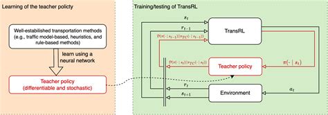 Implementing Reinforcement Learning Datacenter Congestion Control In