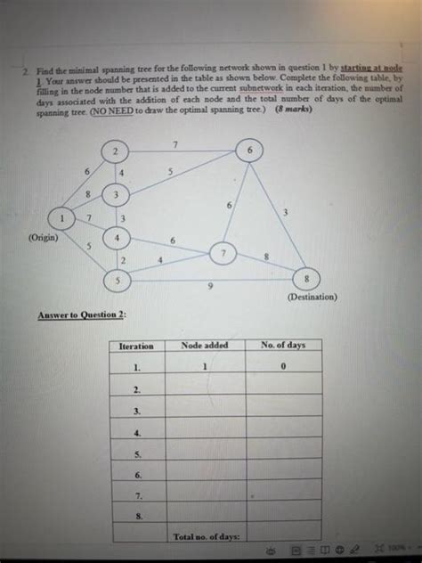 Solved 2 Find The Minimal Spanning Free For The Following