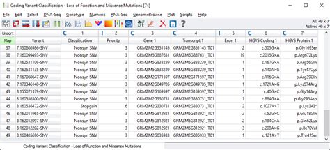 Genotyping By Sequencing Gbs Workflows In Svs The Golden Helix Blog