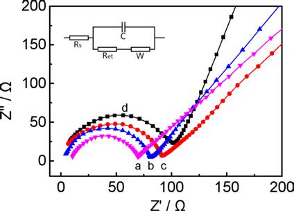 Boron Nitride Nanosheet Modified Electrode Preparation And Application To Direct