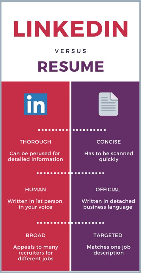 Linkedin Vs Resume 3 Key Differences Lets Eat Grandma